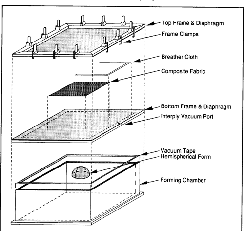 Figure 3 from Design of fabric preforms for double diaphragm forming ...