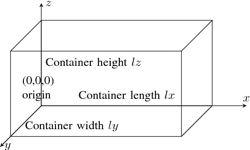 Figure 1 from A swarm optimization algorithm for practical container loading problem | Semantic ...
