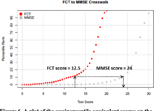 [PDF] Five-Minute Cognitive Test as A New Quick Screening of Cognitive ...
