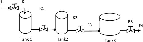 Figure 1 from Design of Controllers for Three Tank System | Semantic ...