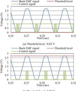 Figure 4 from Coupled analysis of brushless DC motor using finite ...