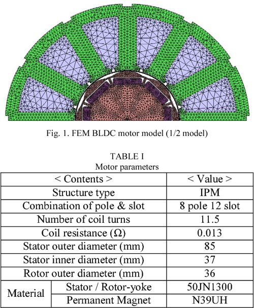 Figure 4 from Coupled analysis of brushless DC motor using finite elements method & back ...