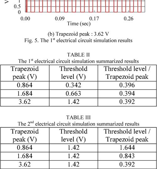 Figure 4 from Coupled analysis of brushless DC motor using finite ...