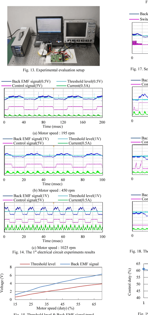 Figure 4 from Coupled analysis of brushless DC motor using finite ...