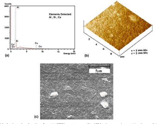 Table 1 from The surface characteristics of under bump metallurgy (UBM ...