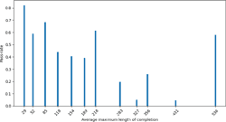 [PDF] CodeGen: An Open Large Language Model for Code with Multi-Turn Program Synthesis ...