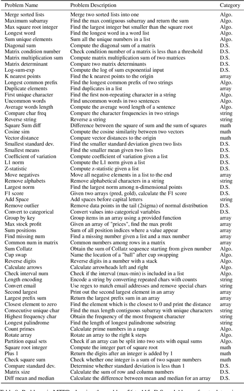 [PDF] CodeGen: An Open Large Language Model for Code with Multi-Turn Program Synthesis ...