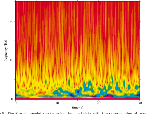 [PDF] The empirical mode decomposition and the Hilbert spectrum for ...