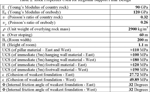 Table 1 from Development of design guidelines for underground platinum ...