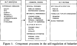 [PDF] The self system in reciprocal determinism. | Semantic Scholar