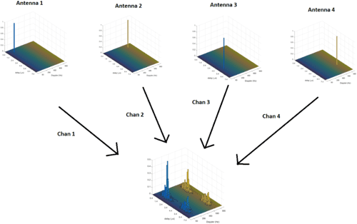 [pdf] Otfs Orthogonal Time Frequency Space A Novel Modulation Technique