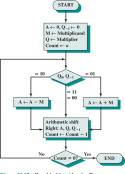 [PDF] Computer Organization and Architecture: Designing for Performance ...