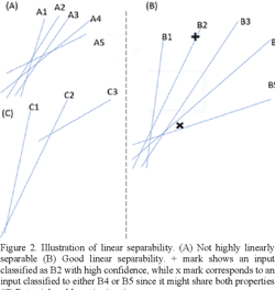 [PDF] A Survey on Explainable Artificial Intelligence (XAI): Toward ...
