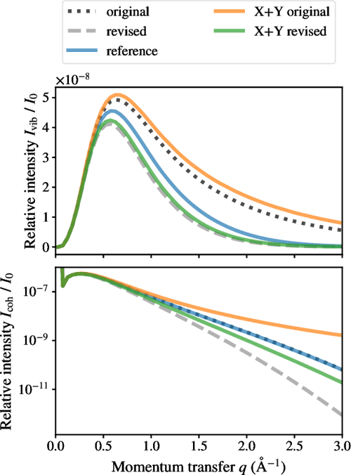 Figure 1 from Lessons from the harmonic oscillator -- a reconciliation ...