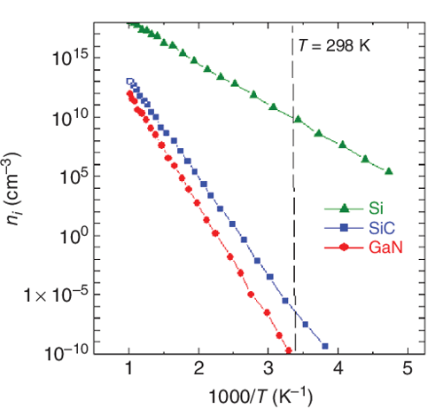 Introduction to Gallium Nitride Properties and Applications | Semantic ...
