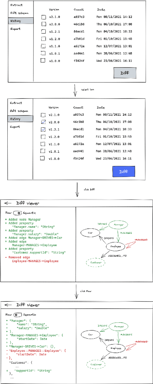 Table 1 from Designing a Visual Tool for Property Graph Schema Extraction and Refinement: An ...