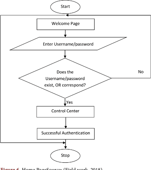 [PDF] Design and Implementation of an Online Course Management System ...