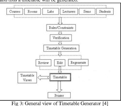 Automatic Timetable Generation using Genetic Algorithm | Semantic Scholar