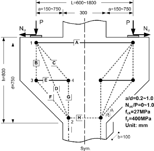 Table 1 from Effective Strengths of Concrete Struts in Strut-Tie Models ...