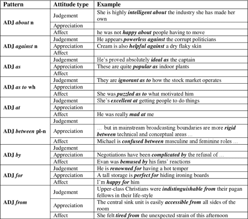 Table 7 from Language patterns and attitude revisited | Semantic Scholar