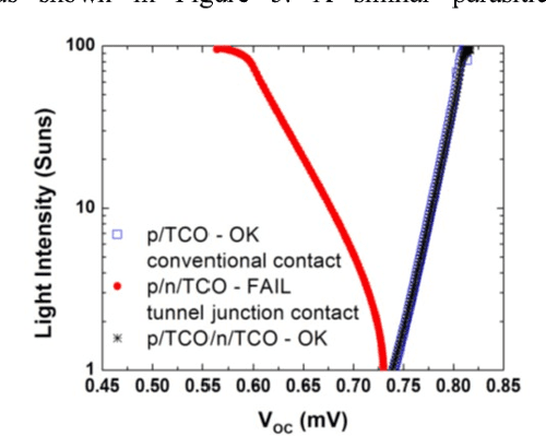 Figure 1 from A simplified process flow for silicon heterojunction ...