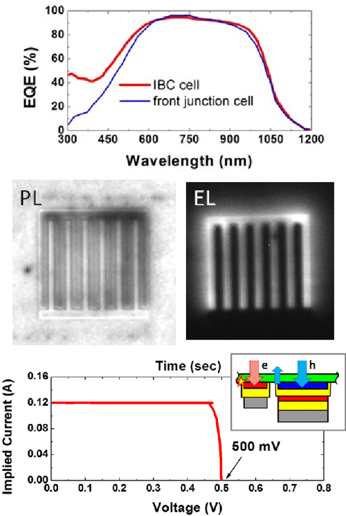 Figure 1 from A simplified process flow for silicon heterojunction ...