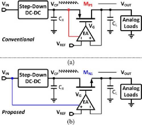 Figure 12 From An Nmos Ldo Regulated Switched Capacitor Dc Dc Converter With Fast Response