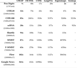 [PDF] UMAP: Uniform Manifold Approximation and Projection for Dimension ...