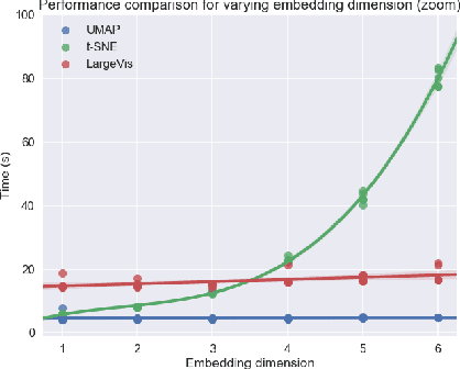 [PDF] UMAP: Uniform Manifold Approximation and Projection for Dimension Reduction | Semantic Scholar