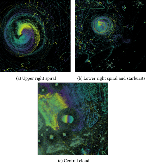 [PDF] UMAP: Uniform Manifold Approximation and Projection for Dimension ...