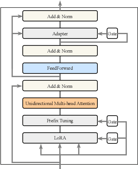 Pdf A Query Parallel Machine Reading Comprehension Framework For Low Resource Ner Semantic