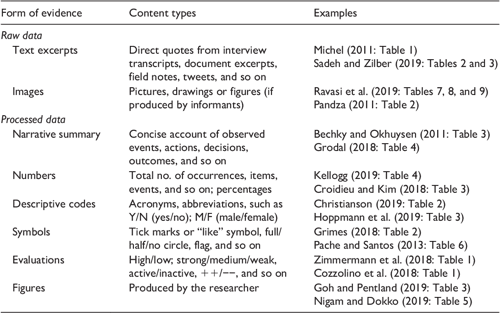 Table 2 From Using Tables To Enhance Trustworthiness In Qualitative Research Semantic Scholar table-2-from-using-tables-to-enhance-trustworthiness-in-qualitative-research-semantic-scholar