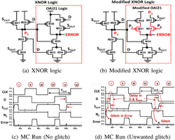Figure 1 from Design and Analysis of Leakage-Induced False Error Tolerant Error Detecting Latch ...