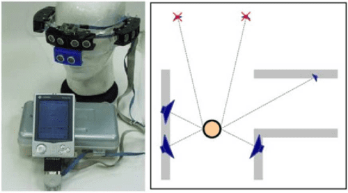 Figure 5 From Wearable Obstacle Avoidance Electronic Travel Aids For