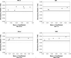 The evaluation of bulbar redness grading scales | Semantic Scholar