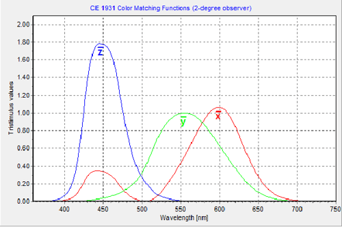 The evaluation of bulbar redness grading scales | Semantic Scholar
