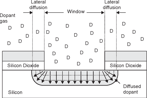 [PDF] Diffusion in Silicon | Semantic Scholar