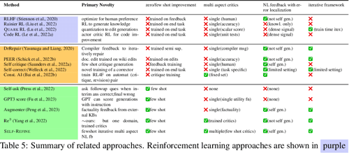 [PDF] Self-Refine: Iterative Refinement with Self-Feedback | Semantic ...