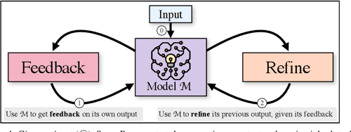 [PDF] Self-Refine: Iterative Refinement with Self-Feedback | Semantic ...