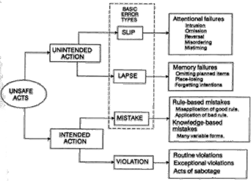 Figure 15 from Le modèle de l’erreur humaine de James Reason | Semantic ...