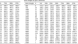 Table 1 from Placenta weight percentile curves for singleton and twins ...