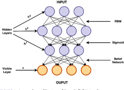 [PDF] Speech Emotion Recognition Using Deep Learning Techniques: A ...