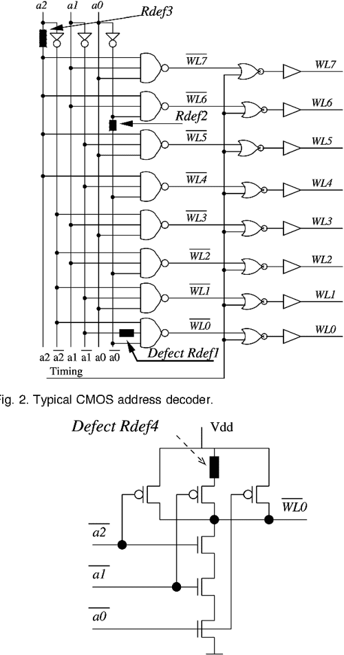 [PDF] Opens and Delay Faults in CMOS RAM Address Decoders | Semantic ...