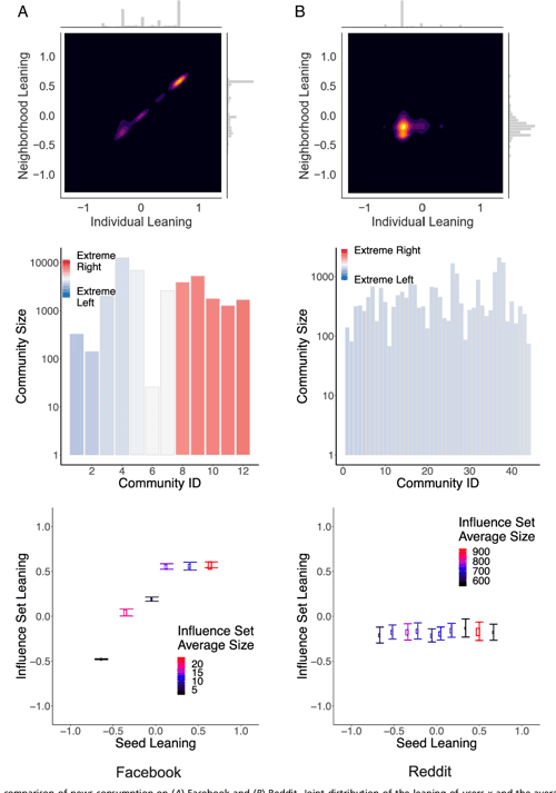 [PDF] The echo chamber effect on social media | Semantic Scholar
