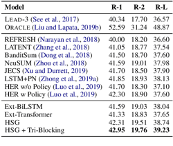Figure 1 from Heterogeneous Graph Neural Networks for Extractive Document Summarization ...