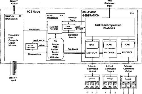 [PDF] 4-D/RCS reference model architecture for unmanned ground vehicles ...