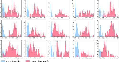 [PDF] Anomaly Detection via Reverse Distillation from One-Class Embedding | Semantic Scholar