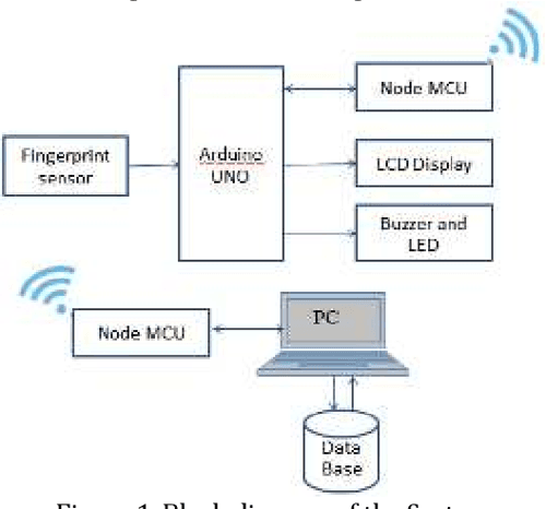 [PDF] Wireless Student Attendance System using Fingerprint Sensor ...