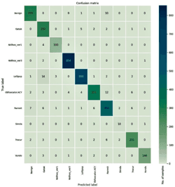 Figure 1 from An Efficient DenseNet-Based Deep Learning Model for Malware Detection | Semantic ...