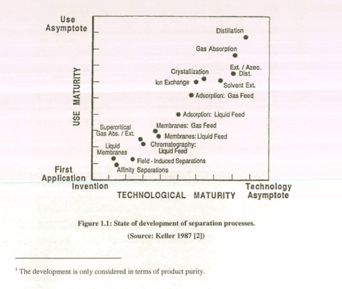 Figure 1.1 from The impact of heat transfer on Murphree tray efficiency ...